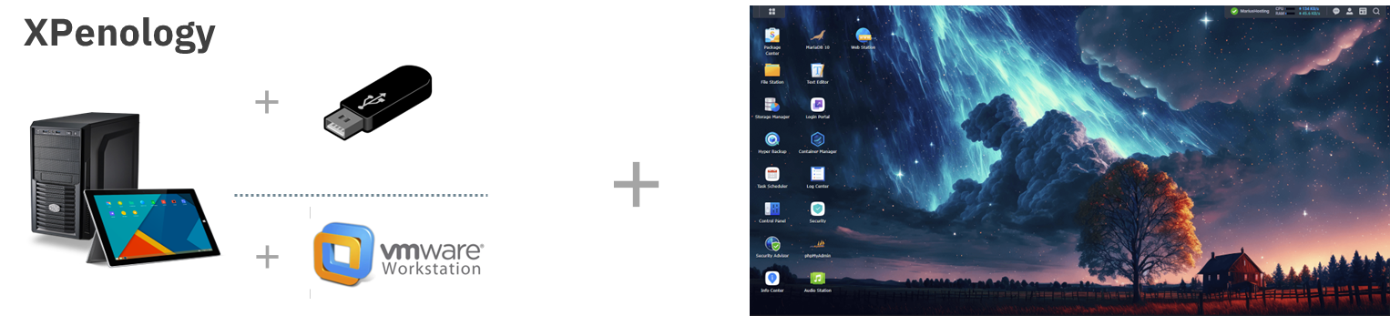 데스트톱 또는 노트북에 XPenology 설치 | NAS Collaboration