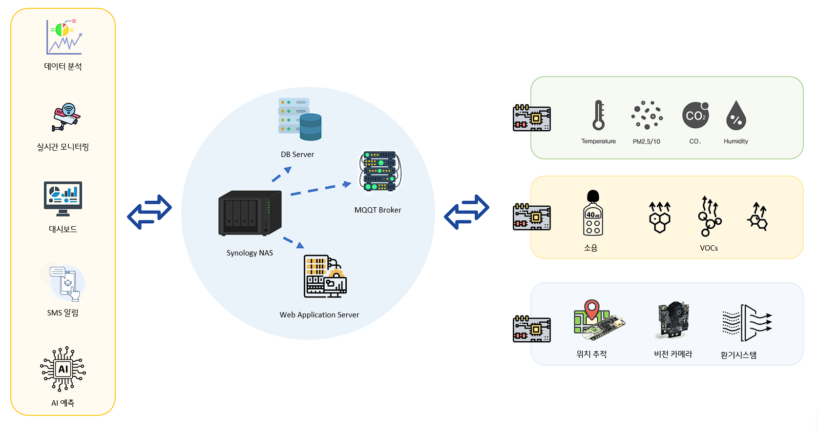 Synology NAS로 구축하는 Smart IoT 시스템 | NAS Collaboration